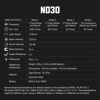 NEXTORCH ND30 Device – 11,000 Lumen, 130dB Tactical Strobe